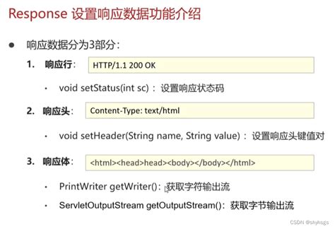 Javaweb 知识点总结 Csdn博客