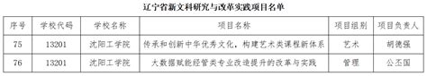 我校获批两项辽宁省新文科研究与改革实践项目 沈阳工学院 Shenyang Institute Of Technology