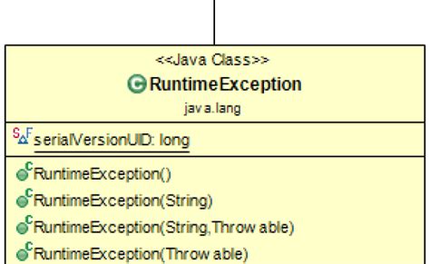 Java Tutorial On Java Lang Classcastexception Clarification On Class