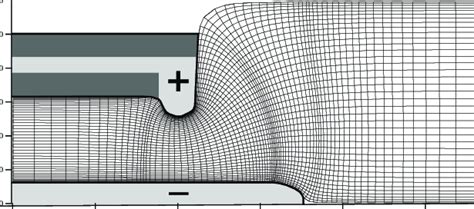 Benchmark Thruster Geometry And Curvilinear Grid Used For Computation Download Scientific Diagram