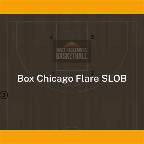 Matt Hackenberg On Linkedin Sideline Inbounds Action For Your Shooter Commonly The Defense Will