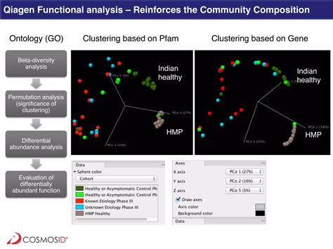 Clinical Metagenomics For Rapid Detection Of Enteric Pathogens And Characterization Of The