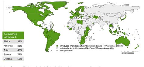 Figure 1 From Hpv Vaccination Introduction Worldwide And Who And Unicef Estimates Of National