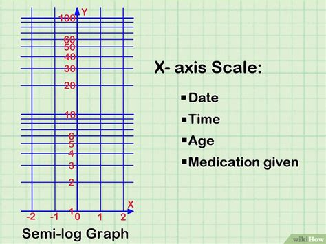 Come Leggere Una Scala Logaritmica 10 Passaggi