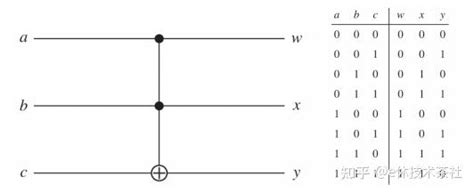 给工程师们讲量子计算（12）：量子门与量子电路（part2） 知乎