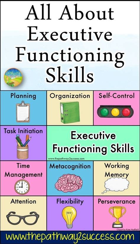 Executive Functioning Skills Executive Functioning Skills Teaching