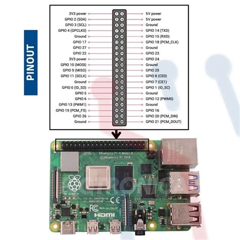 Raspberry Pi 4b 2gb