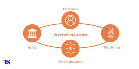 Can Open Banking Really Reshape And Rejuvenate Financial Use Cases Tearsheet