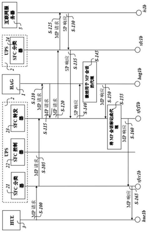 Methods And Apparatuses For Proxying A Multi Path Protocol Connection Eureka Patsnap