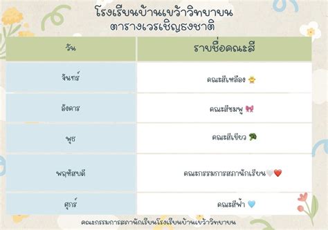 สภานักเรียนโรงเรียนบ้านเขว้าวิทยายน Facebook