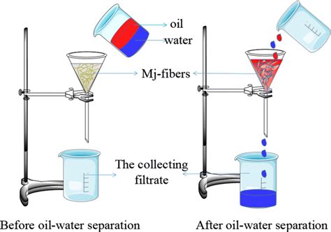 Oil Funnel With Candles