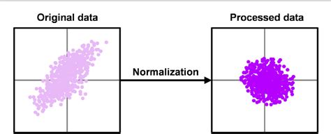 Figure 1 From Heart Sound Classification Based On Improved Mel Frequency Spectral Coefficients