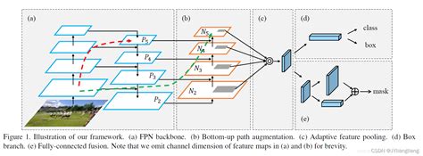 Pytorch深度学习（28）视觉图像分割、检测、超分视频分割3d卷积 Pytorch Csdn博客
