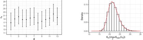 Figure 1 From Unbiased Multilevel Monte Carlo Methods For Intractable Distributions Mlmc Meets