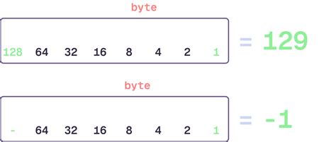 Binary For Humans Playable Workshop