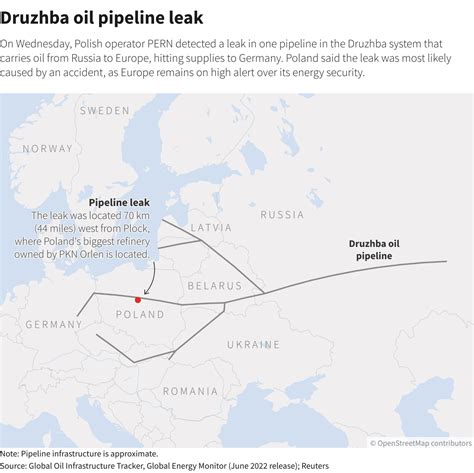 Druzhba Pipeline Leak Reduces Russian Oil Flows To Germany Mdntv