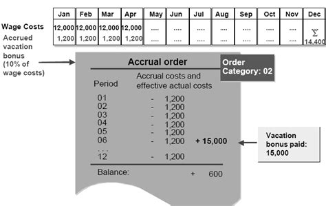 SAP Financial Internal Order Overview SAP ABAP SAP Financial Internal Order Overview SAP ABAP
