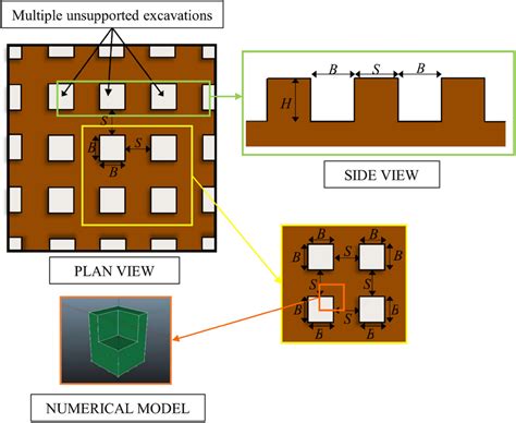 Schematics Of Multiple Unsupported Excavations Where H Depth Of