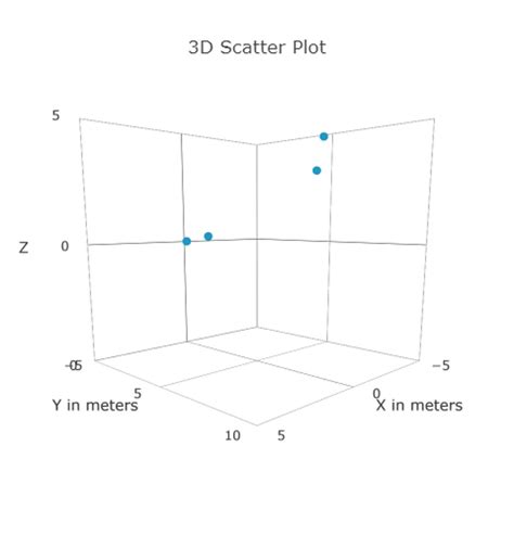 texas instruments 60 ghz millimeter wave radar evaluation kit