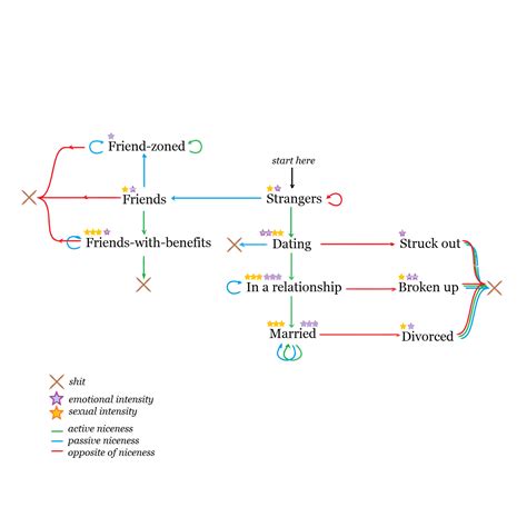 A Map Of Where Two People Can Be With Each Other R RelationshipMemes
