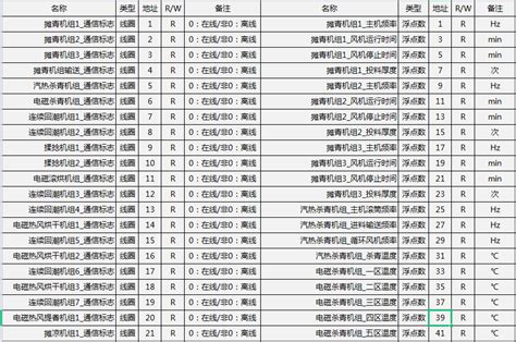 Php通过modbus Tcp实时获取设备数据慕课手记 Php通过modbus Tcp实时获取设备数据慕课手记