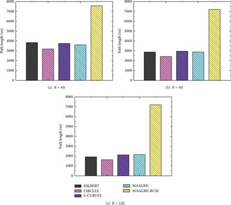 Figure 1 From A Mobile Anchor Assisted Localization Algorithm Based On