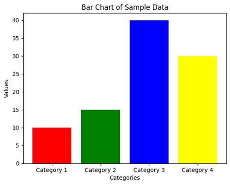 Visualization In Python PyFi