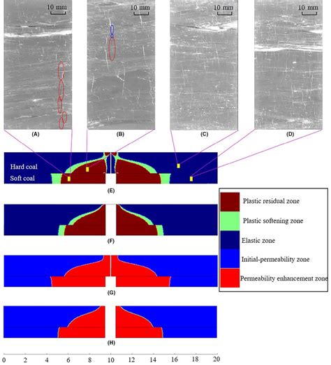 Results Numerical Simulation And Fractures Observation A The Scanning Download Scientific