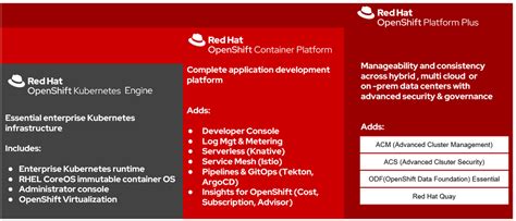 Red Hat Edge Validated Patternsでエッジコンピューティングにトライしよう！ ブログ・コミュニティ デベロッパー向け Openshift