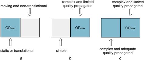 Three Cases That Two Adjacent Blocks May Have Different Qp Values In