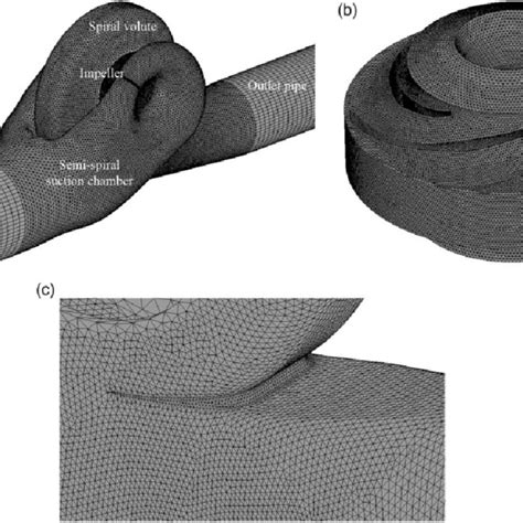 Computational Domain And Unstructured Mesh A Computational Domain