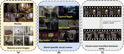 Overview Diagram Highlighting The Challenges Associated With Visual Download Scientific Diagram