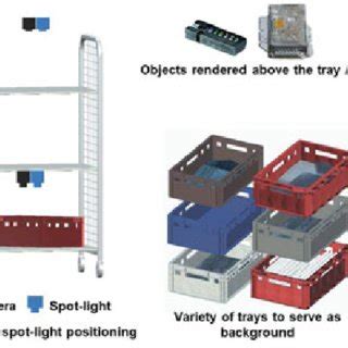 Semantic Interpretation And Definition Of Variations According To The Download Scientific