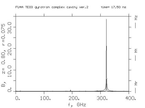 Fig A Output Frequency Spectrum At The Ordinary Cavity Download Scientific Diagram