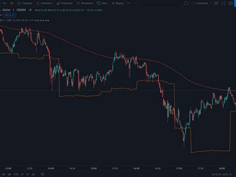 A Custom Indicator Or Strategy For Tradingview Developed In Pinescript