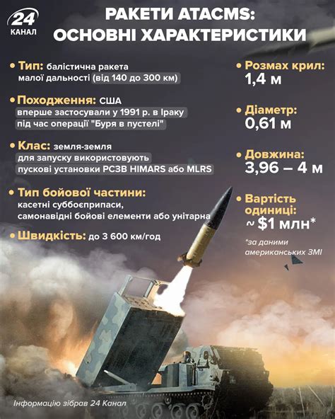 Ракети Atacms дальність ціна швидкість характеристики і чому потрібні Україні 24 Канал