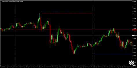 Need Another Indicator That Works Like This Indices Technical Indicators Mql5 Programming