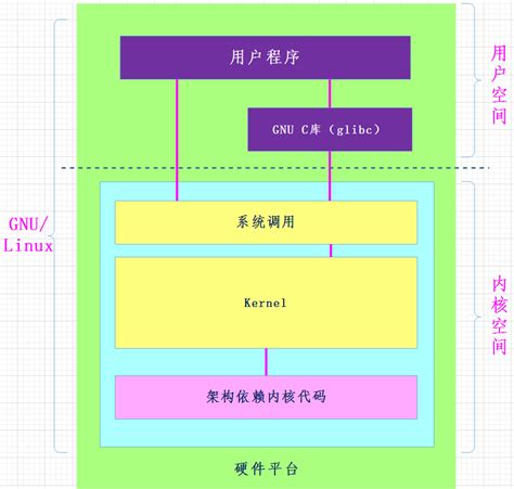 Posix可移植操作系统接口 概述 闫金钢的blog