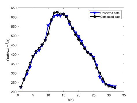 From Front To Back Experimental Results For 1964 Tested By Algorithm Download Scientific