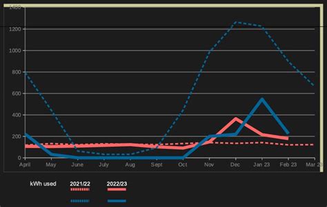 How To Remove A Shadow On A Calc Chart English Ask Libreoffice