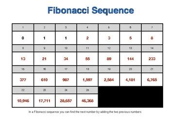 Fibonacci Sequence By BAC Education TPT