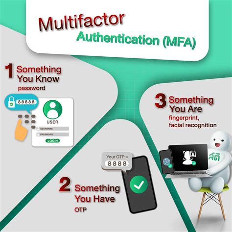 Multifactor Authentication MFA KASIKORNBANK