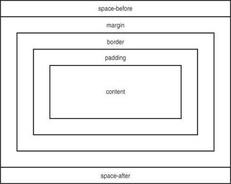 Working With The XSL FO Language XML