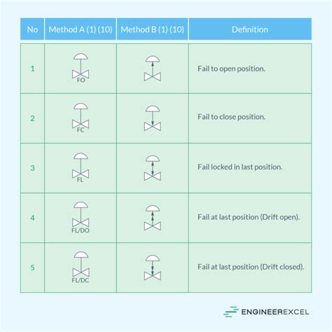 Isa Symbols Explained Engineerexcel