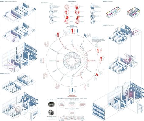 Stakeholder Diagram Architecture History Art Promotion Space Art