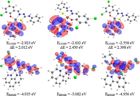 Frontier Orbitals Of Complexes 1 2 And 3 Along With Their Associated
