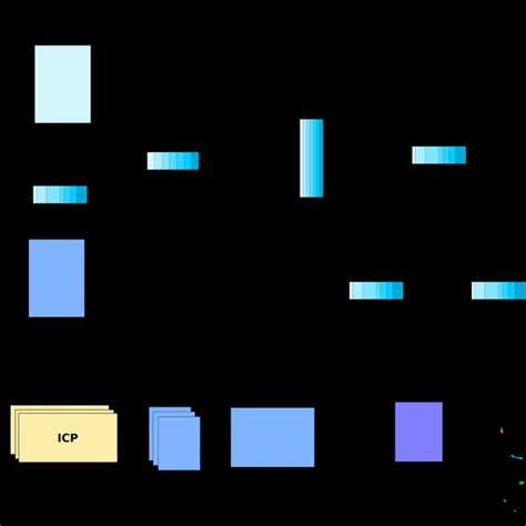 Overview Of Iloreg A Schematic Of The Iterative Clustering Download Scientific Diagram