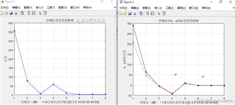 基于最小二乘法的无线定位 Fpga和matlab 博客园
