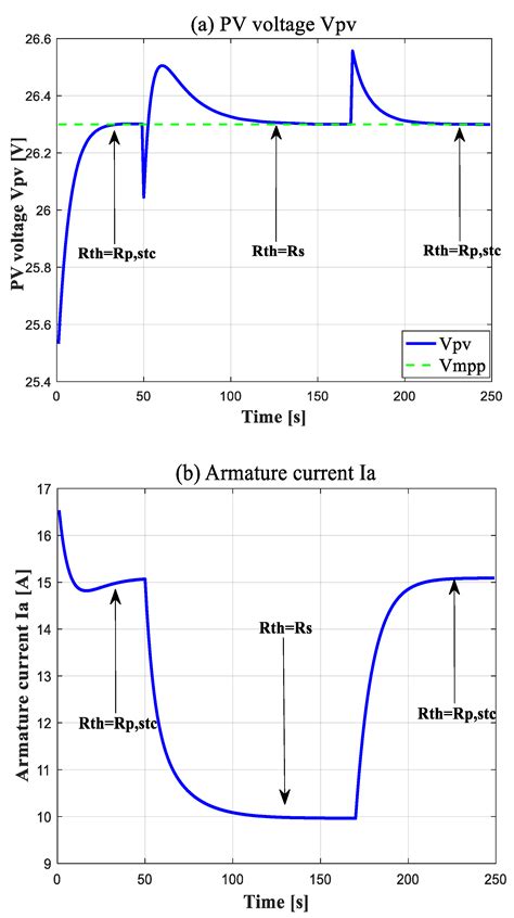 A Robust Model Predictive Control For A Photovoltaic Pumping System Subject To Actuator