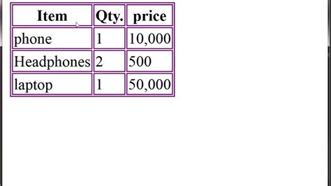 HOW TO MAKE TABLE USING TABLE TAG IN HTML COMPLETE TUTORIAL YouTube